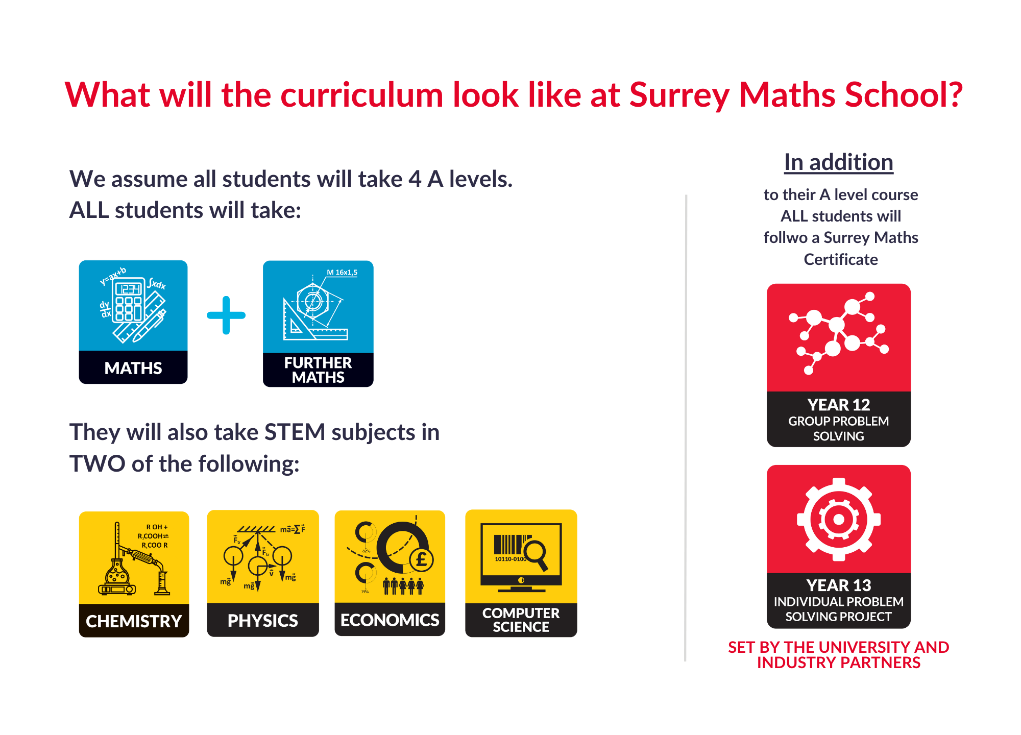 Curriculum - Surrey Maths School