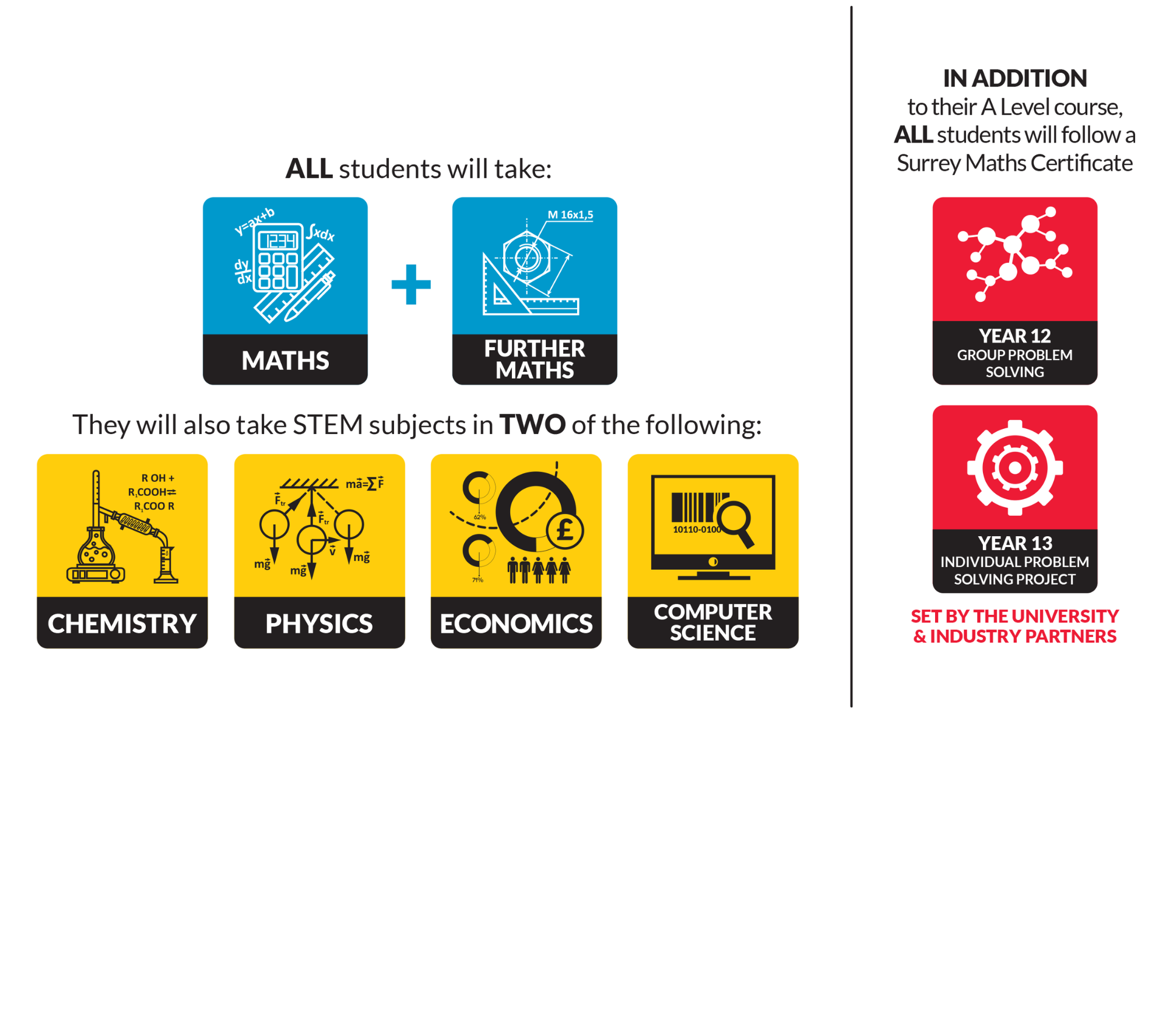 Our Curriculum - Surrey Maths School